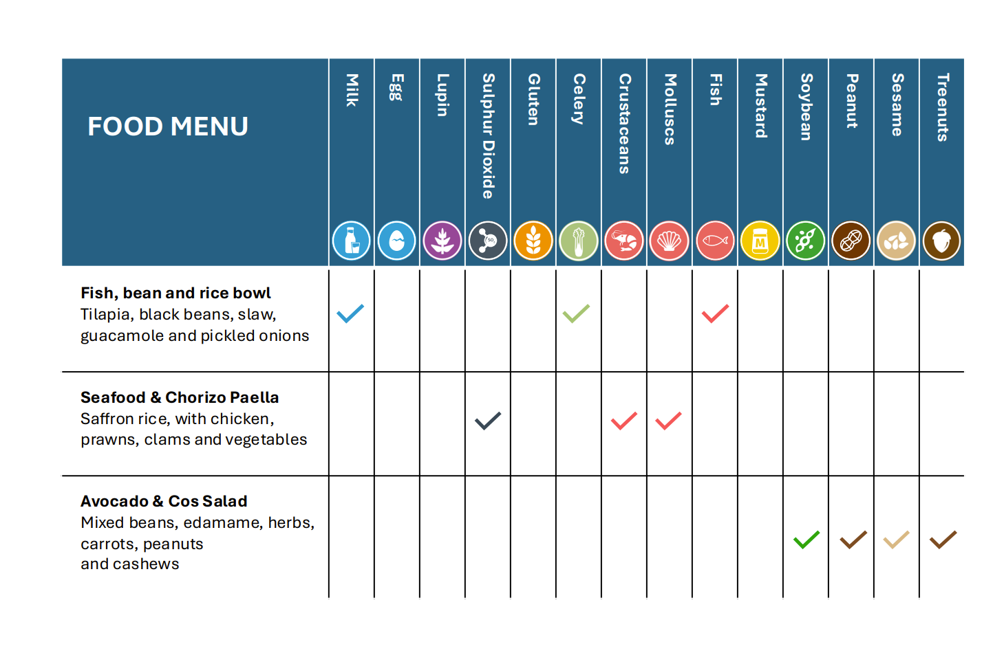 Download your allergen icons and posters | Food Standards Agency